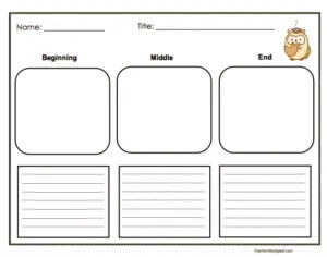 Beginning Middle End Graphic Organizer – Teacher's Notepad