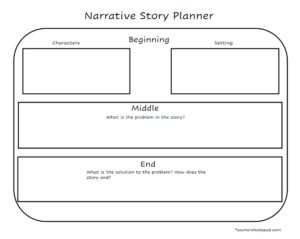 Narrative Story Planner – Teacher's Notepad